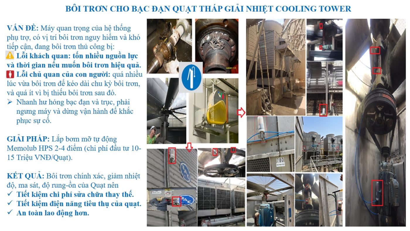 BÔI TRƠN TỰ ĐỘNG CHO NHÀ MÁY BAO BÌ-ĐÓNG GÓI-IN - HOP VIET TECH CO., LTD