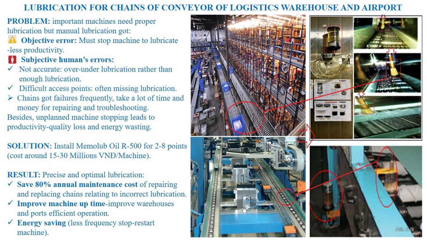 AUTOMATIC LUBRICATION FOR THE BUILDINGS, LOGISTICS, PORTS MANAGEMENT ...